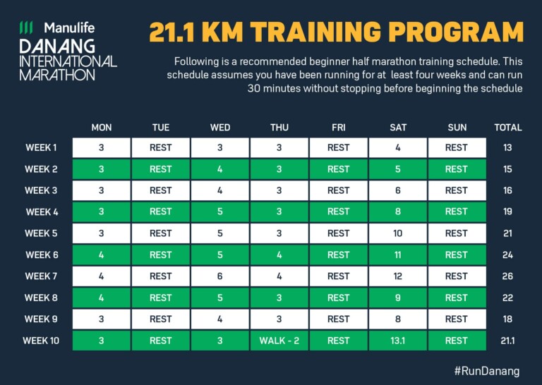 Half Marathon Training Plan - Manulife Danang International Marathon